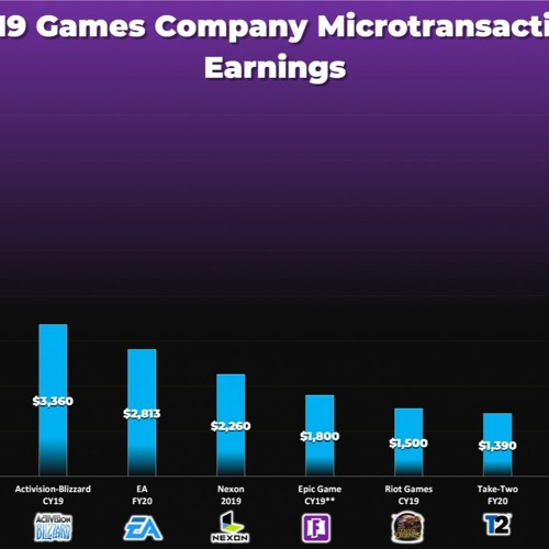 Stream episode What are Microtransactions? by RYAN podcast | Listen ...
