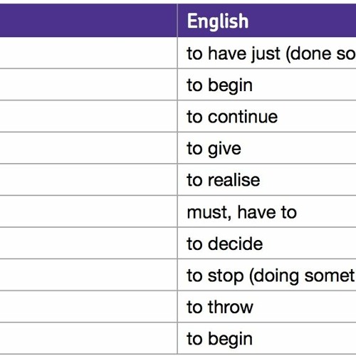 Stream Advanced Spanish Vocabulary List Pdf VERIFIED From stream-advanced-spanish-vocabulary-list-pdf-verified-from