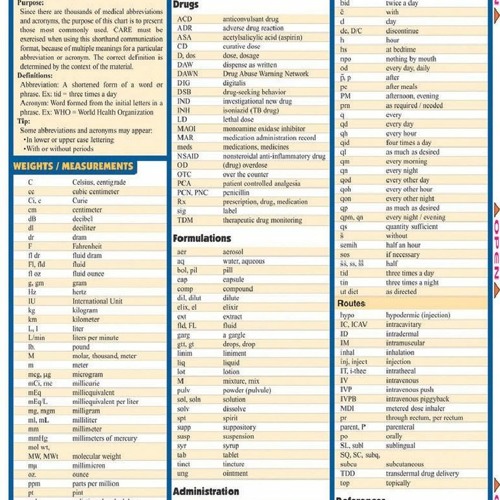 Stream episode PDF Medical Abbreviations & Acronyms (Quick Study ...