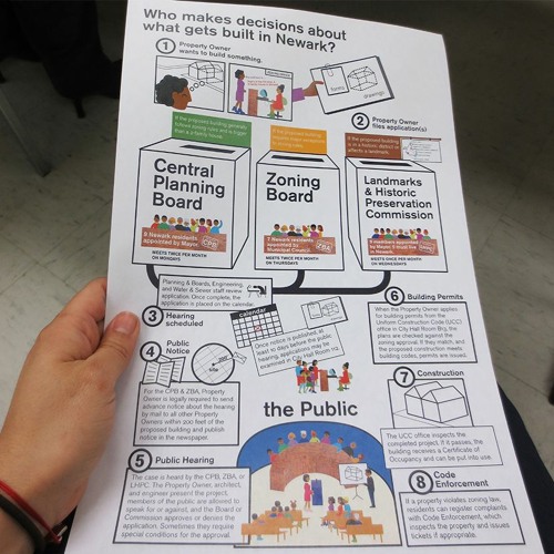 Stream 9/27/23 NOFAD Certification Session #4 by NOFAD Newark | Listen ...