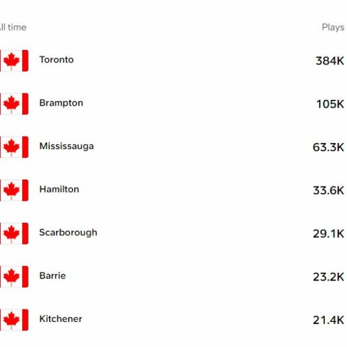 Stream Purple X LS X NHS JAYJAY - Wanna Ball Remix by Everything But ...