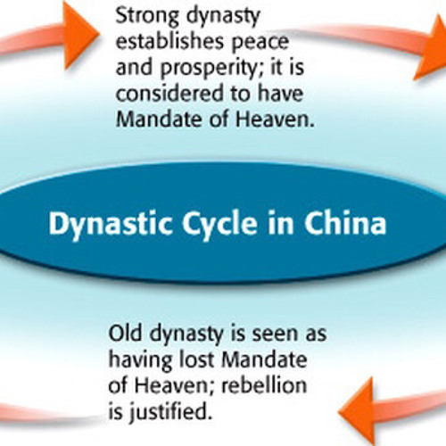 Zhou Dynasty Mandate Of Heaven