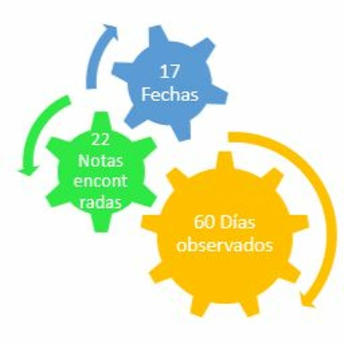 Stream episode Sinsabores, una visión sobre el caso de Aida Merlano ...