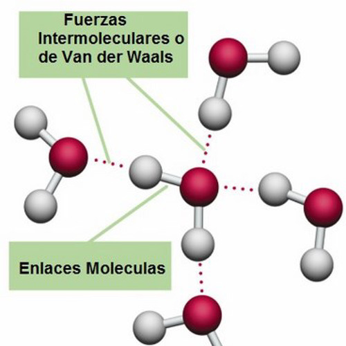 Stream fuerzas de Van de Waals Wilda Gonzalez grupo #6 by Wilda ...