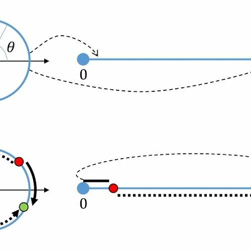 Stream Quaternions And Rotation Sequences Djvu Format From Mandy Martin