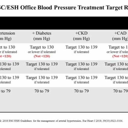 Stream Hypertension Guidelines 2020 Jnc 9 By Temmulnage Listen Online Stream Hypertension Guidelines 2020 Jnc 9 By Temmulnage Listen Online