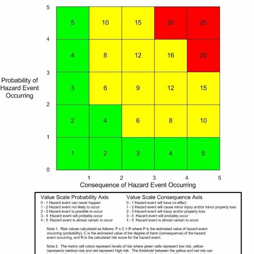Stream Iso 31010 Risk Management Risk Assessment Techniques Pdf 22 ... Stream Iso 31010 Risk Management Risk Assessment Techniques Pdf 22 ...