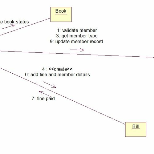 Stream Collaboration Diagram For Library Management System !FULL! by ...
