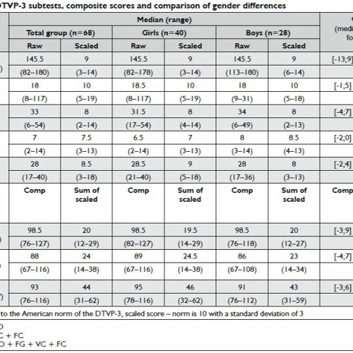 Stream Beery Vmi Scoring Manual Pdf !!INSTALL!! by Terry Majmudar ...