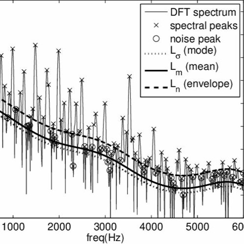 Stream Polyphonic Spectrum by Almon Gwyrdd | Listen online for free on ...
