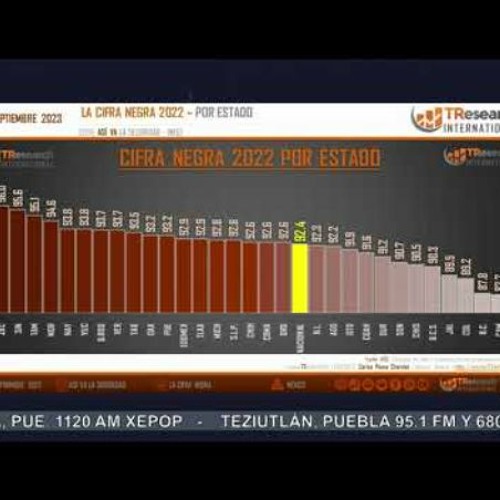 Stream 92 De Cada 100 Delitos No Se Denuncian En México By Joaquín