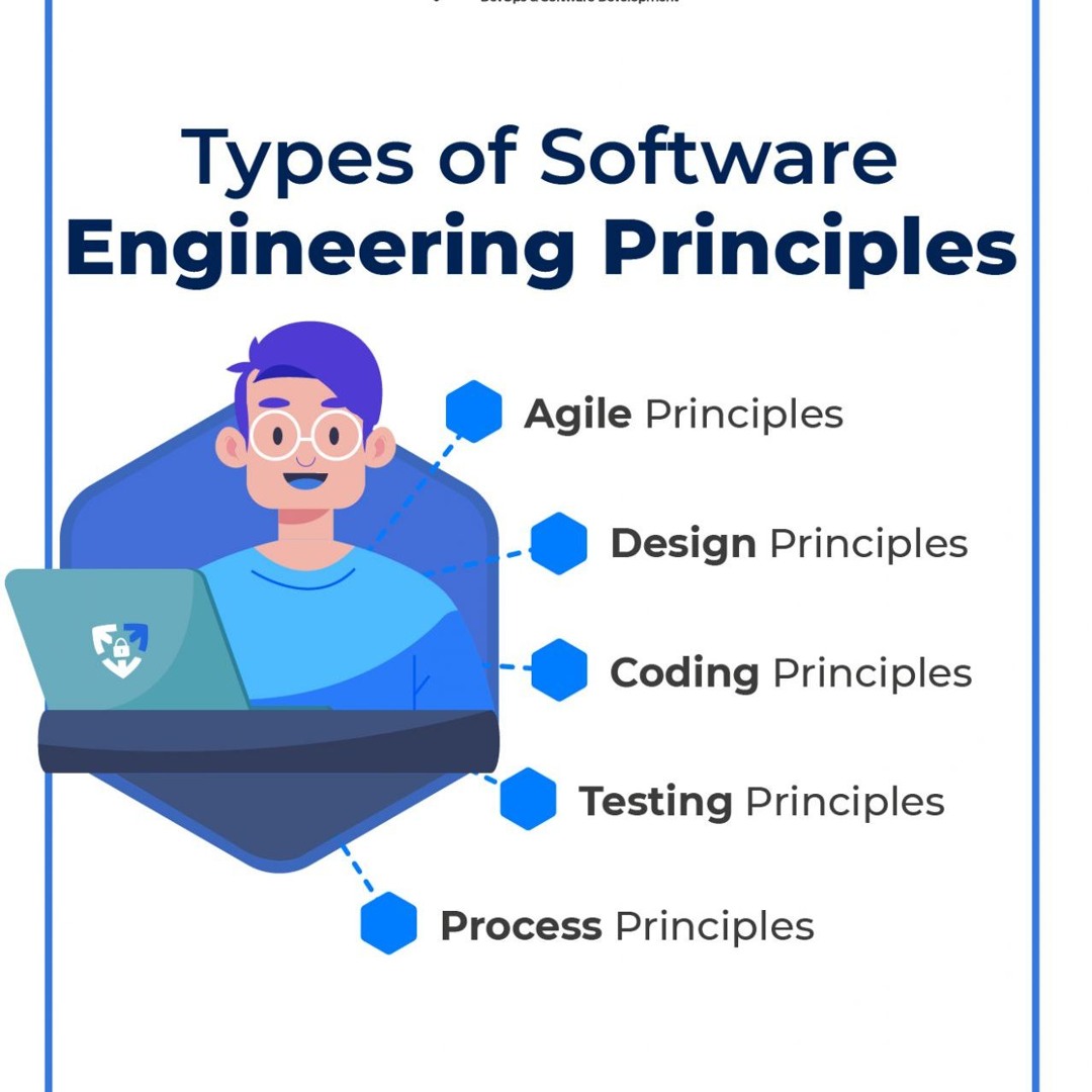 Stream Types Of Software Engineering Principles by Clickittech | Listen ...