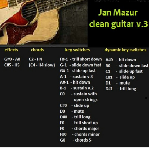 Stream Jan Mazur clean guitar v3 Chopin by Jan Mazur | Listen online ...