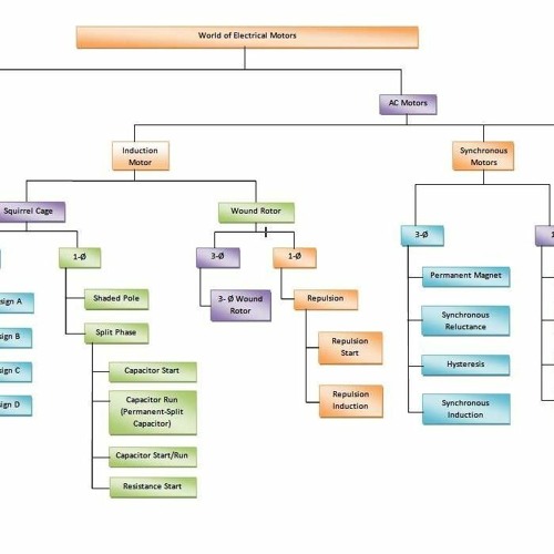 Stream Ac Motor Winding Software Free [Extra Quality] from Riberarga ...