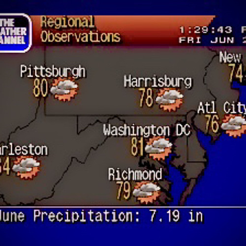 Stream The Weather Channel 1998 by Aesthetic times | Listen online for ...