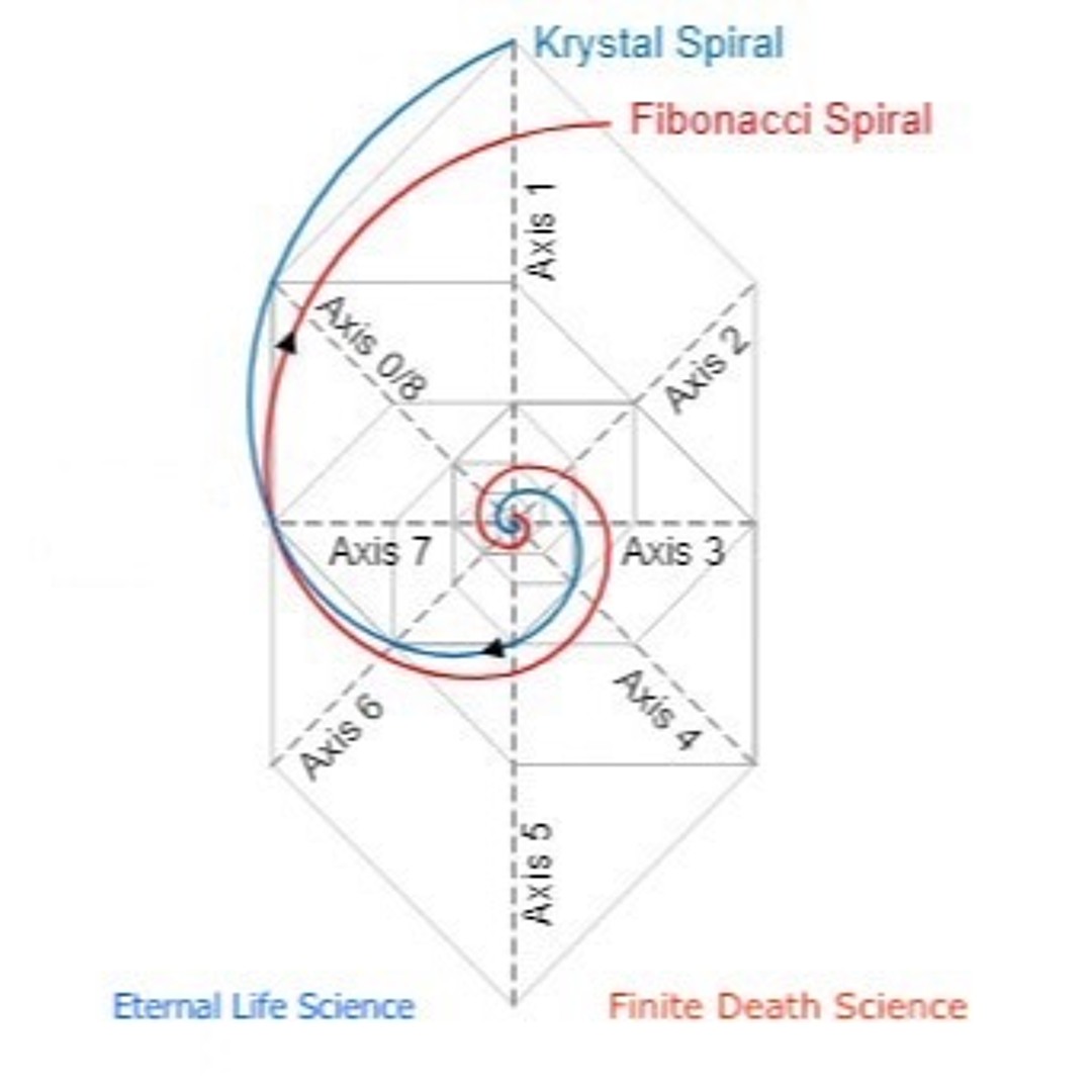 Stream Keylontic Science teachings' account of galactic and earth ...