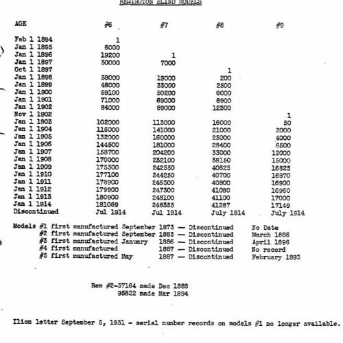 Stream Remington Model 10 Serial Number Lookup from Ben Becker | Listen ...