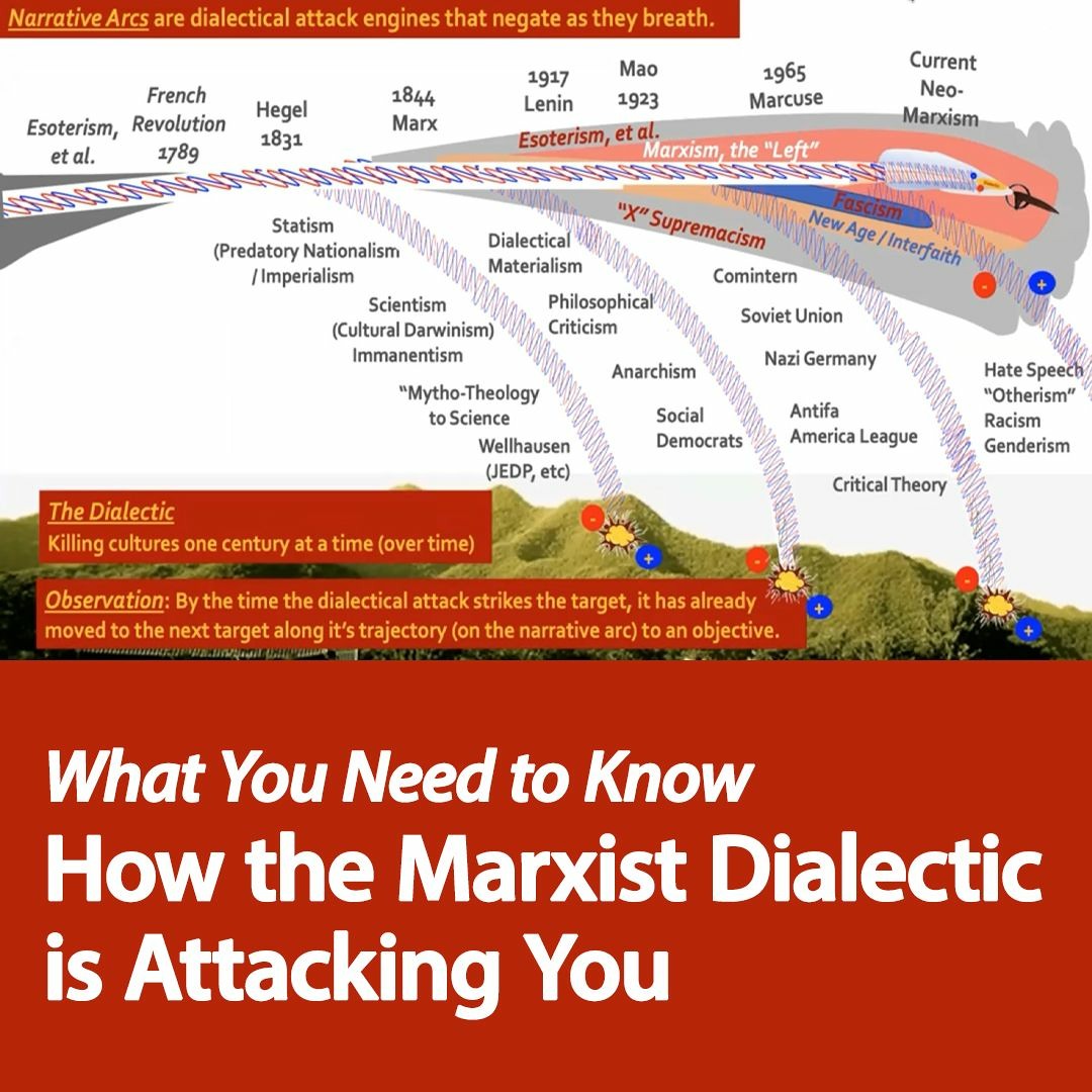 Stream How the Marxist Dialectic is Attacking You by Unconstrained ...