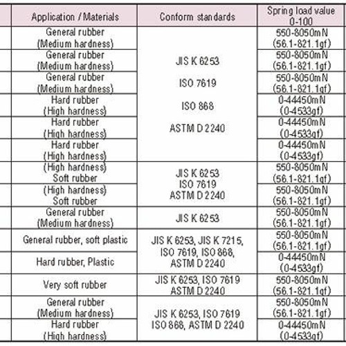 Stream Jis K 6253 Standard Pdf VERIFIED from AvprosXveoji | Listen online for free on SoundCloud