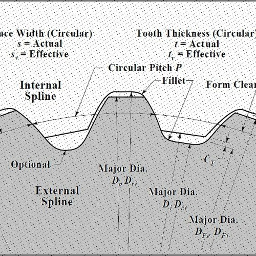 Stream Spline Standards And Spline Calculation.pdf by Nommerburtw ... Stream Spline Standards And Spline Calculation.pdf by Nommerburtw ...