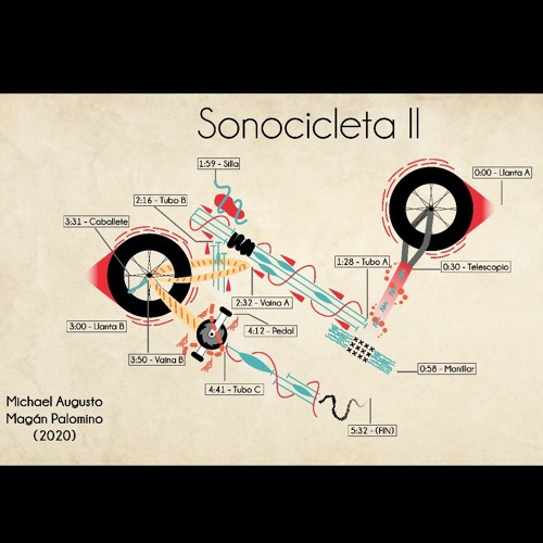 Stream Sonocicleta II by Michael Augusto Magán Palomino | Listen online ...