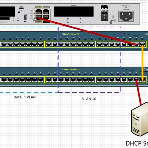 Stream Single DHCP Server With Multiple VLAN Pools by Makwecnjdf ... Stream Single DHCP Server With Multiple VLAN Pools by Makwecnjdf ...