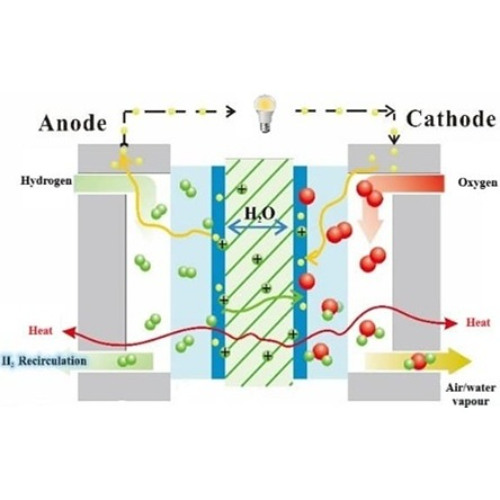 Stream episode Fuel Cell Battery Technology by Rotex Technologies ...