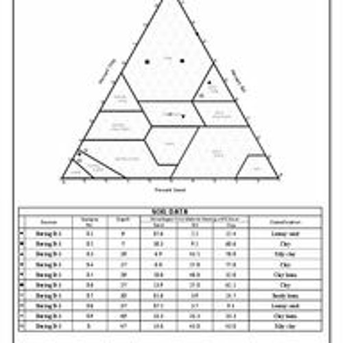 Stream Astm D 2487 Pdf Download __EXCLUSIVE__ from CadorPsighi | Listen ...