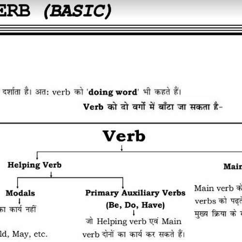 Stream Free Download Basic English Grammar Book In Hindi Pdf ##HOT## by ... Stream Free Download Basic English Grammar Book In Hindi Pdf ##HOT## by ...