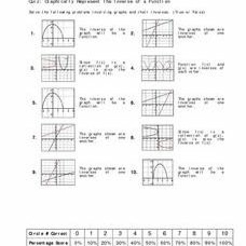 Stream Worksheet 7. 4 Inverse Functions Answer Key from ... Stream Worksheet 7. 4 Inverse Functions Answer Key from ...