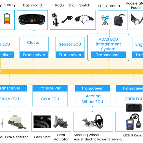 Stream episode TMA Solutions | Center for Automotive Software ...