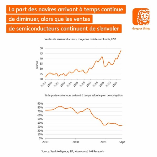 Stream #EcoCheck 40 - Les contraintes d’approvisionnement vont-elles ...
