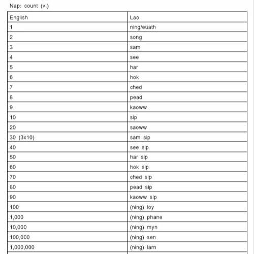 Stream Lesson 1. Speaking (Numbers) by Lao Lesson | Listen online for ...