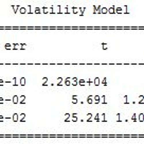 Stream Episode Forecasting Volatility With Garch Model Volatility Analysis In Python By 
