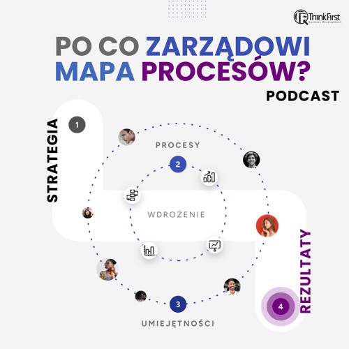 Stream episode 9. Po co Zarządowi mapa procesów? by ThinkFirst podcast ...