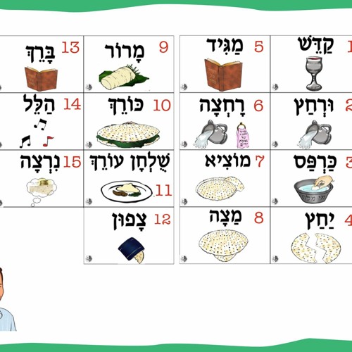 Stream 15 Steps of the Seder by Dov Ber Cohen | Listen online for free ...