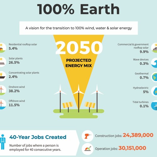 Stream episode Transitioning the World to 100% Renewable Energy — Part ...