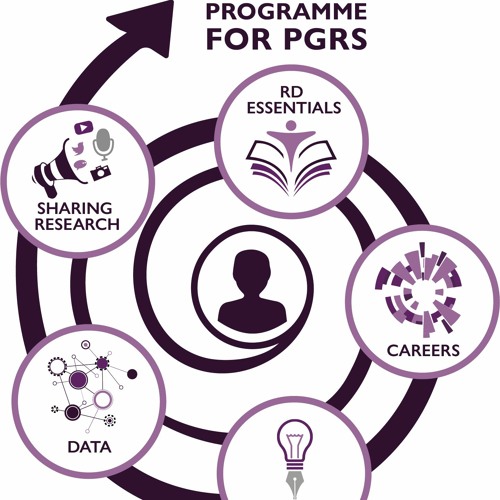 Stream 2.2 Differences Between PT & FT PHD Students JM by Researcher ...