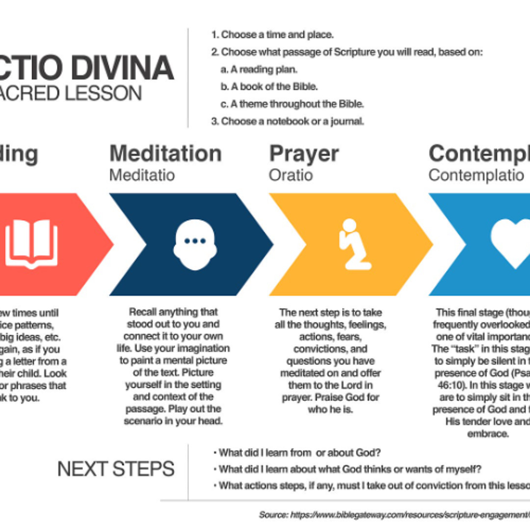 Stream Guide to Lectio Divina by Pamphlets To Inspire | Listen online ...