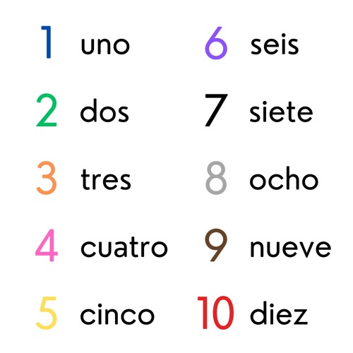 Stream SPANISH - Numbers 1-10 by BLA Series 1 | Listen online for free ...