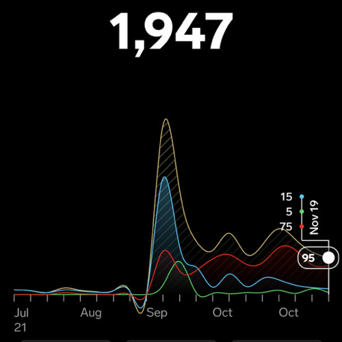 Stream Polo G flow by meexhh | Listen online for free on SoundCloud