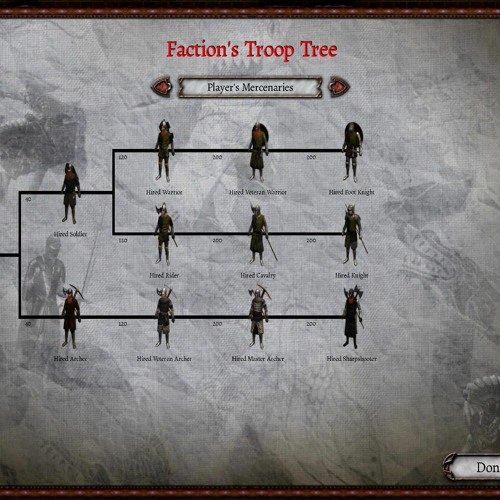 Stream Warsword Conquest Troop Tree Fixed from Adconprofro | Listen ...