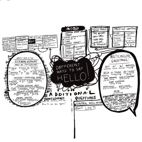 Stream episode Different ways to say “Hello” by FM-eral podcast ...