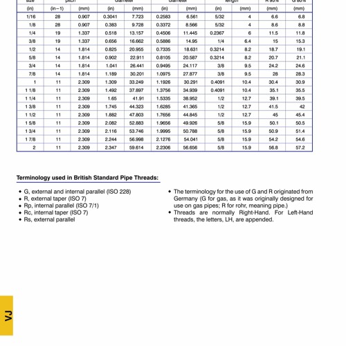 Stream British Standard Pipe.pdf by Ariyahvasilha | Listen online for ...