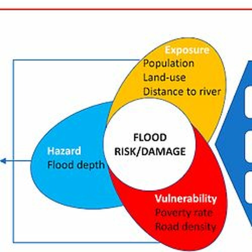 Stream Leveraging Flood Risk Maps A Vital Tool For Informed Planning by ...