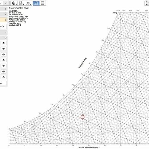 Ashrae Psychrometric Chart Si Units Pdf - Ashrae Psychrometric Chart ...