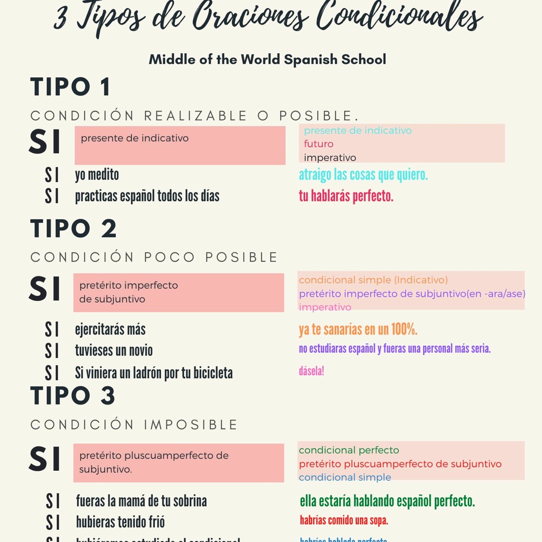 Stream episode Oraciones Condicionales -B1:B2 - C1:C2 by Middle of the ...