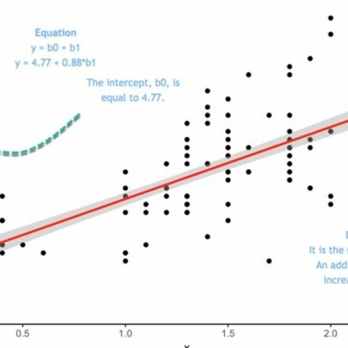Stream Data Science with Carseats Dataset in R: How to Perform ...
