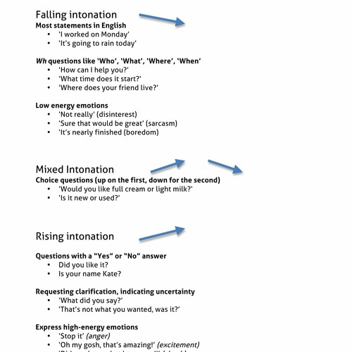 Stream Rising And Falling Intonation Worksheets With Answers from Deb ...