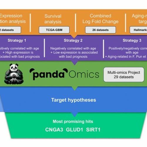 Listen to playlists featuring Dual-Purpose Therapeutic Targets for ...